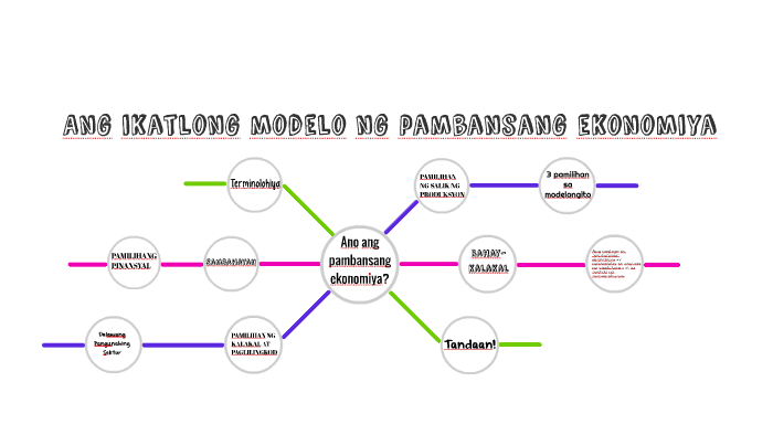 Ang ikatlong modelo ng pambansang ekonomiya by Precious Domingo on Prezi