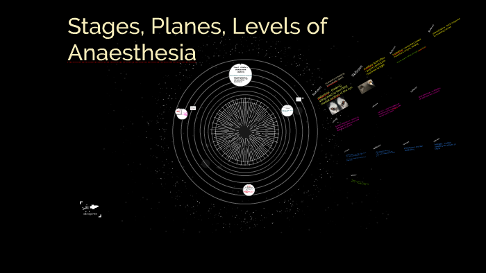 Stages, Planes, Levels of Anaesthesia by Judith Graham on Prezi