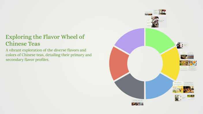 Exploring the Flavor Wheel of Chinese Teas by Millyn Choo on Prezi
