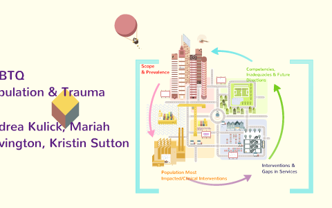 Trauma Group LGBTQ by Kristin Sutton on Prezi