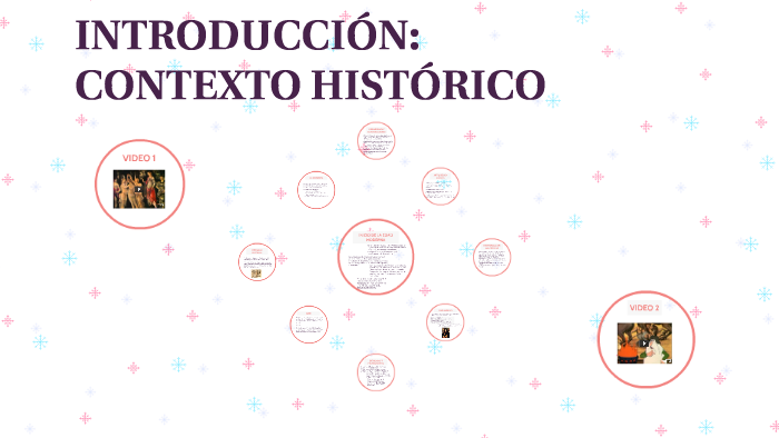 INTRODUCCIÓN: CONTEXTO HISTÓRICO by Paula Fernandez on Prezi