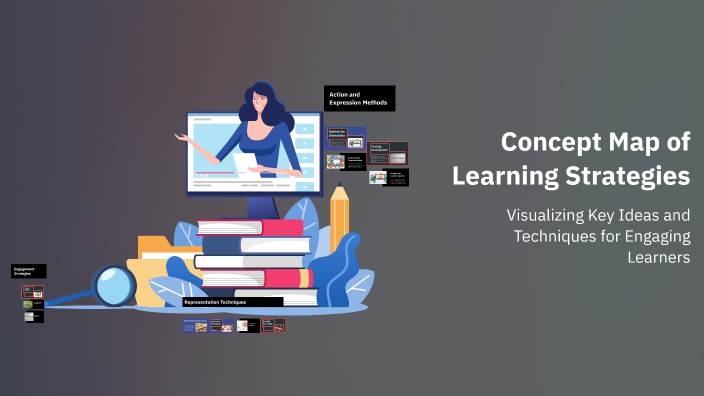 Concept Map of Learning Strategies by julieth paola lemus diaz on Prezi