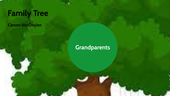 Family Tree by Carson VonDeylen on Prezi