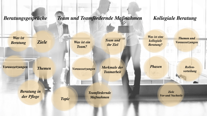 Beratungsgespräche, Was ist ein Team und Teamfördernde Maßnahmen ...