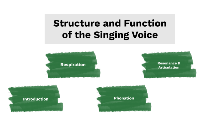 Structure and Function of the Singing Voice by Colin Briskey on Prezi