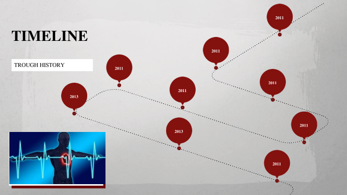 Timeline project by giovanny mendez vizcaino on Prezi