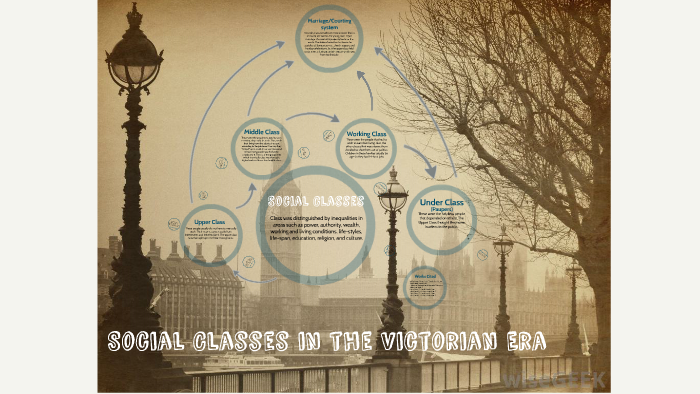 Social Classes in the Victorian era by Jacob Halligan on Prezi