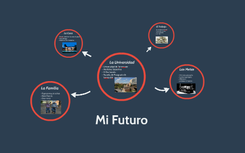 Mi Futuro by Daniel Callicoat on Prezi