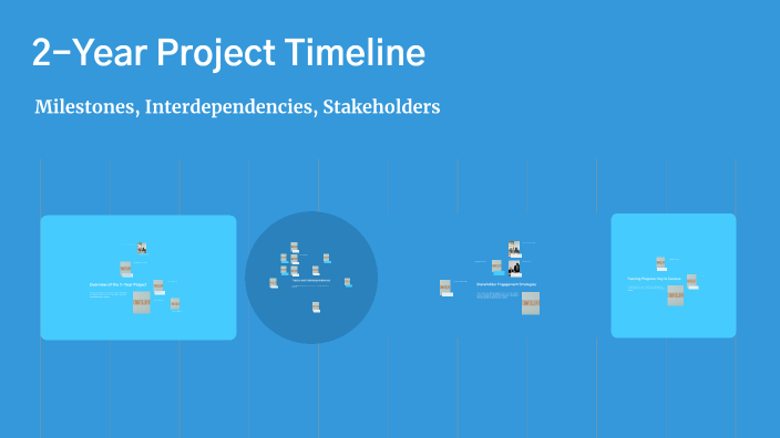 2-Year Project Timeline by Gema FB on Prezi