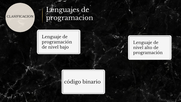 lenguajes de programación by ANA BELEN SUAREZ TORRES on Prezi