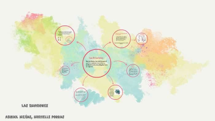Las EmocioNes by Michelle Porras on Prezi