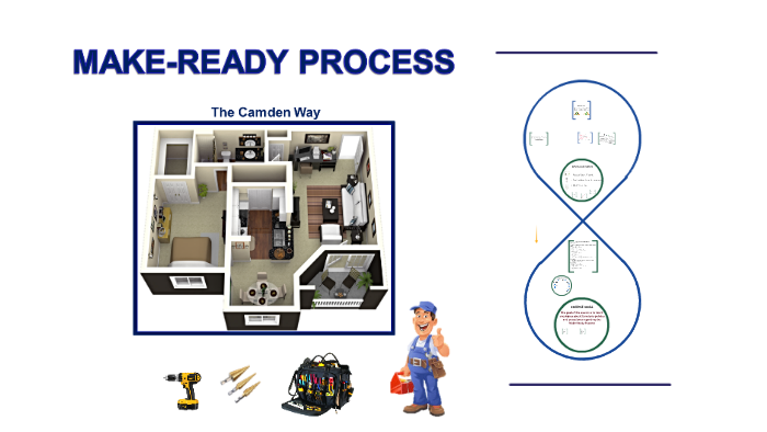 Make-Ready Process by Carlos Portillo on Prezi
