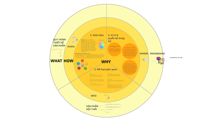 MINDSCAPE by Mai Khanh Vũ on Prezi