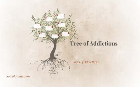 Tree of Addictions by Sylvie LeBlanc on Prezi