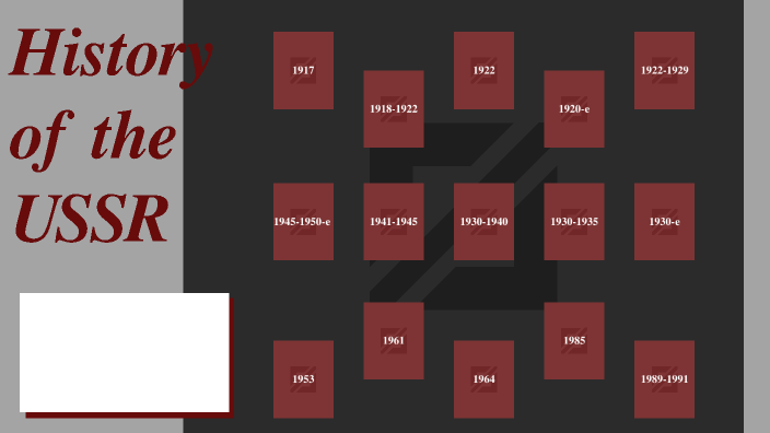 USSR by Никита Шулдиков on Prezi