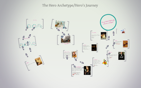 The Hero Archetype/Hero's Journey by Kathleen Trace on Prezi