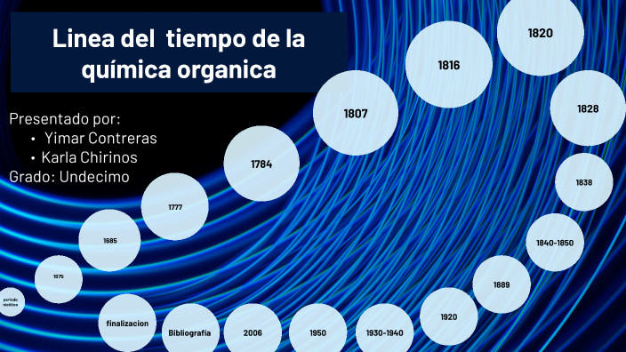 Historia de la quimica organica by Angelo Contreras Hernandez on Prezi