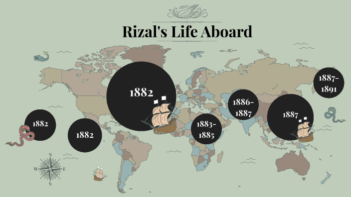 Rizal's life abroad by CARLYNE JOY CATAPANG on Prezi