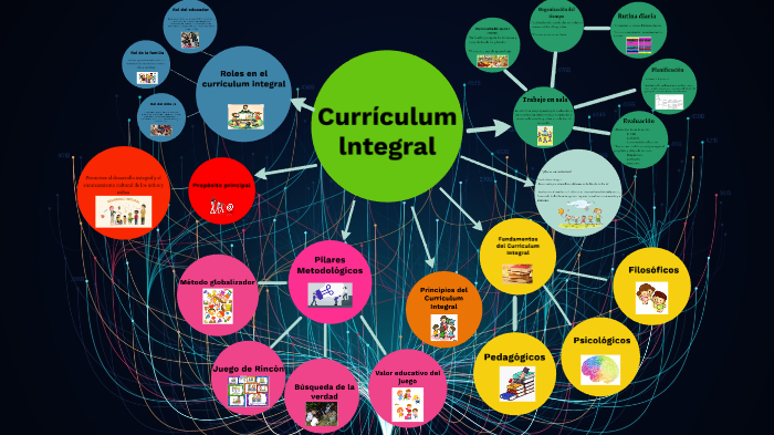 Curriculum Integral by Gianinna Ramirez on Prezi