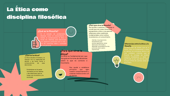 La Ética como disciplina filosófica by Ivanna Moreno on Prezi