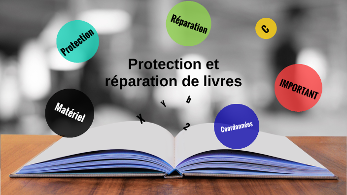 Protection des documents by annie roy on Prezi