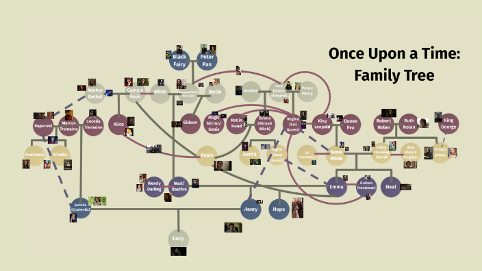 OUAT Family Tree (FINAL) by Olivia K on Prezi