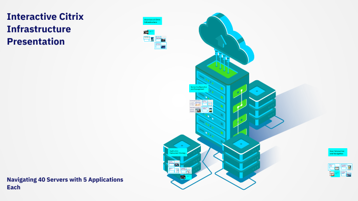 Interactive Citrix Infrastructure Presentation by N S on Prezi
