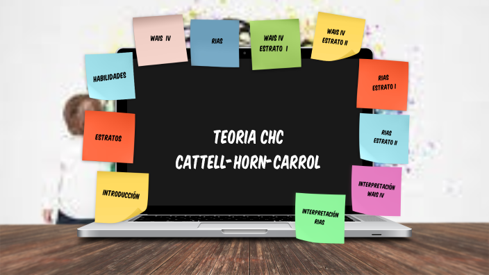 Teoría CHC by Hilary Asprilla on Prezi