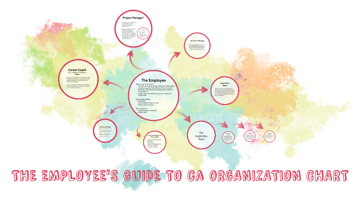 The employee's guide to CA organization chart by Lily Christenson on Prezi