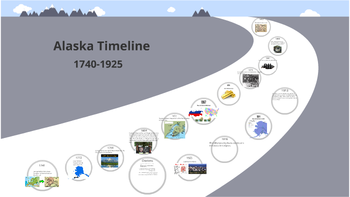 Alaskan Timeline by Madeleine Michaud on Prezi