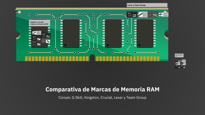 Comparativa de Marcas de Memoria RAM by marlon moncada on Prezi