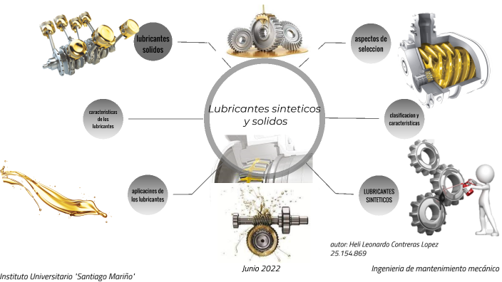 lubricantes sintéticos y solidos by heli contreras on Prezi