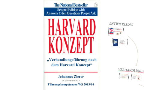 Das Harvard-Konzept by Johannes Zierer on Prezi