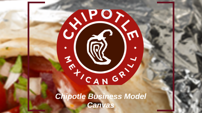 Chipotle Business Canvas by Paola Torres on Prezi