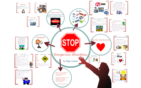 Dangerous Situations Health Mind Map by Paige Lawson on Prezi