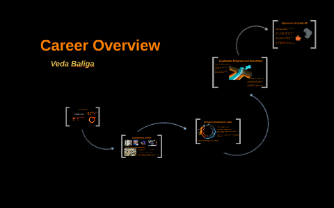 Promotion Panel Presentation by Veda Baliga on Prezi