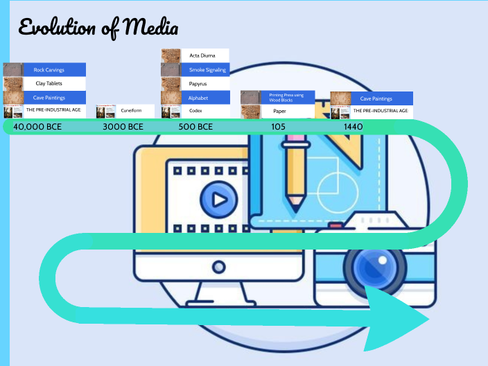 Evolution of Media _ Timeline by Judith Jan Amy JUANILLO on Prezi