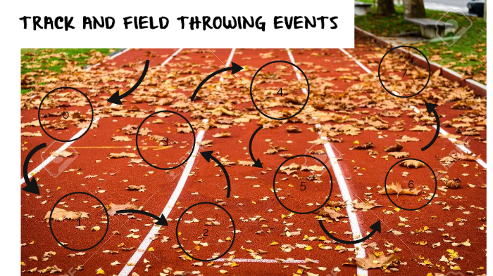 TRACK AND FIELD THROWING EVENTS by Erika Polo on Prezi