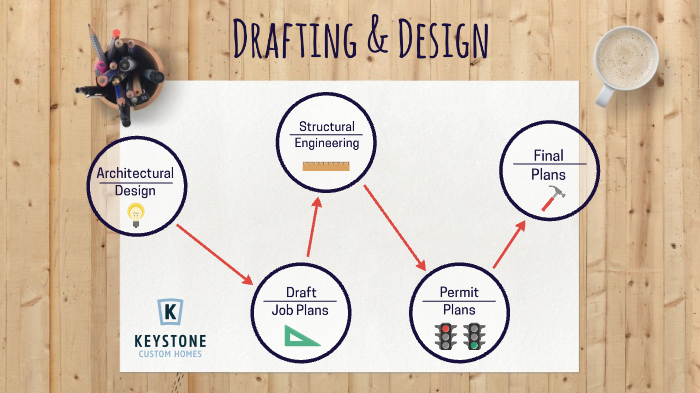 Drafting & Design by Ryan Brubaker on Prezi