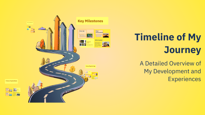 Timeline of My Journey by Christian Jay Gaspar on Prezi