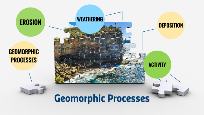 Geomorphic Processes by kieran mchugh on Prezi