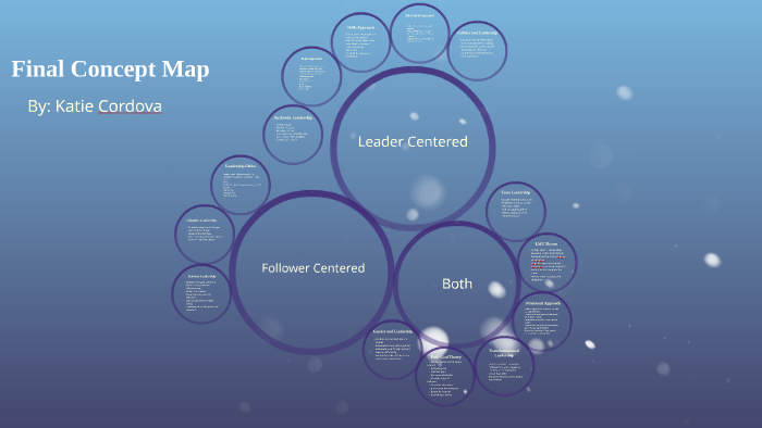 Final Concept Map by Katie Cordova on Prezi