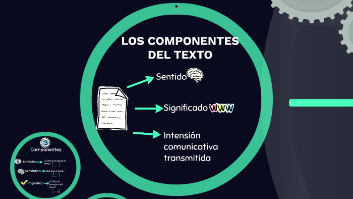 LOS COMPONENTES DEL TEXTO by Karen Yulieth Parra Sánchez on Prezi