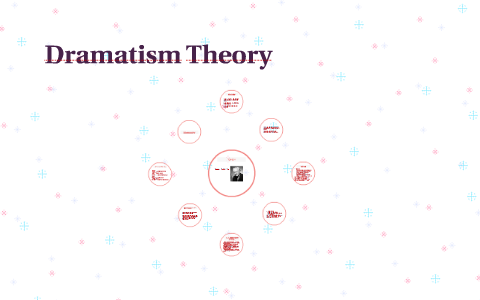 Dramatism Theory by Ivan Reynaldi on Prezi