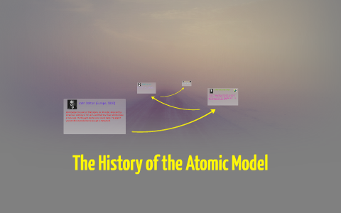 The History of the Atomic Model by Chandler Stocking on Prezi