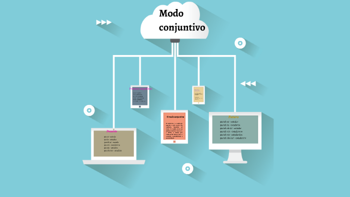 Conjugacao dos verbos no modo conjuntivo by Patricio Armando Sando on Prezi