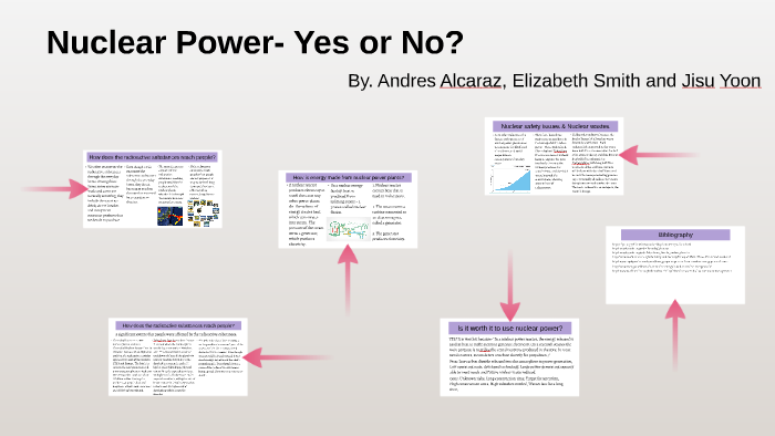Nuclear Power- Yes or No? by Jisu Yoon on Prezi