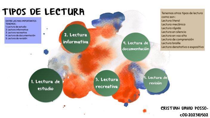 TIPOS DE LECTURA by CRISTIAN DAVID POSSO BARRERA on Prezi