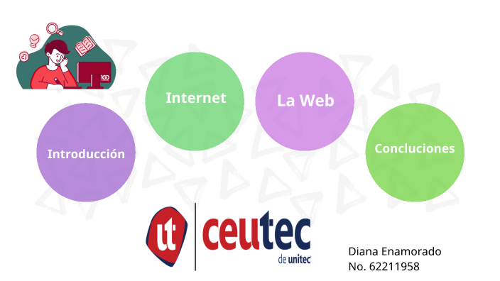 El Internet, La Web y WWW. by Elizabeth on Prezi