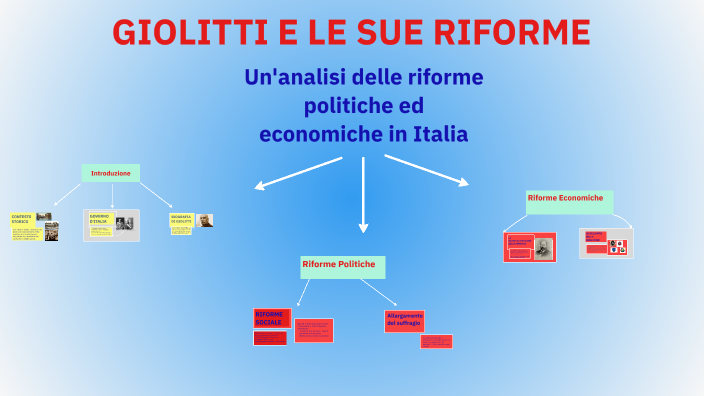 GIOLITTI E LE SUE RIFORME by Abderrahman Mait on Prezi